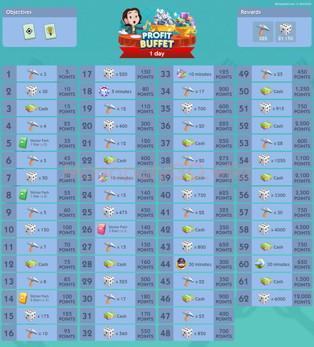 Today's Events (Sep 23, 2025) - Roll Treasures