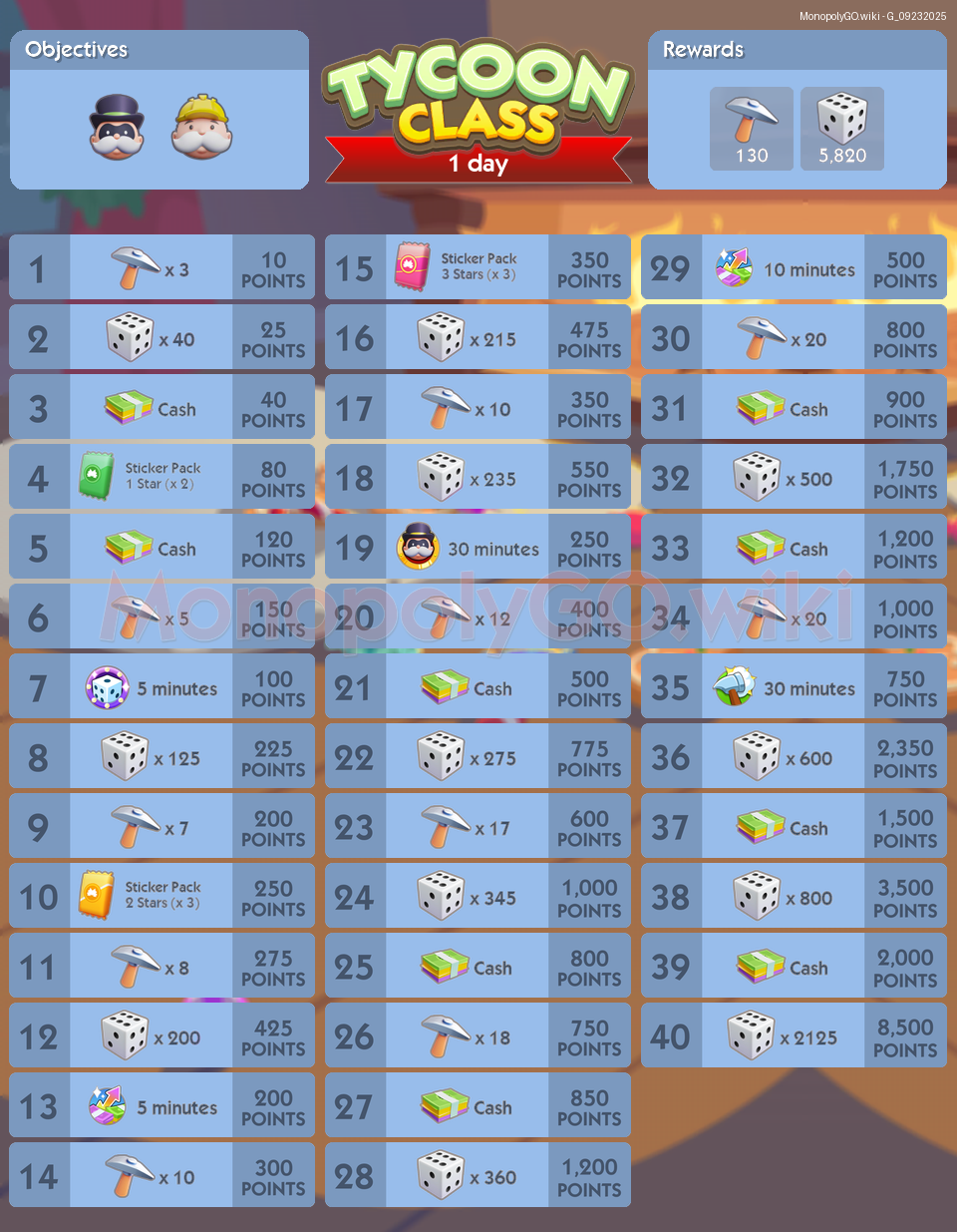 Today's Events (Sep 23, 2025) - Roll Treasures