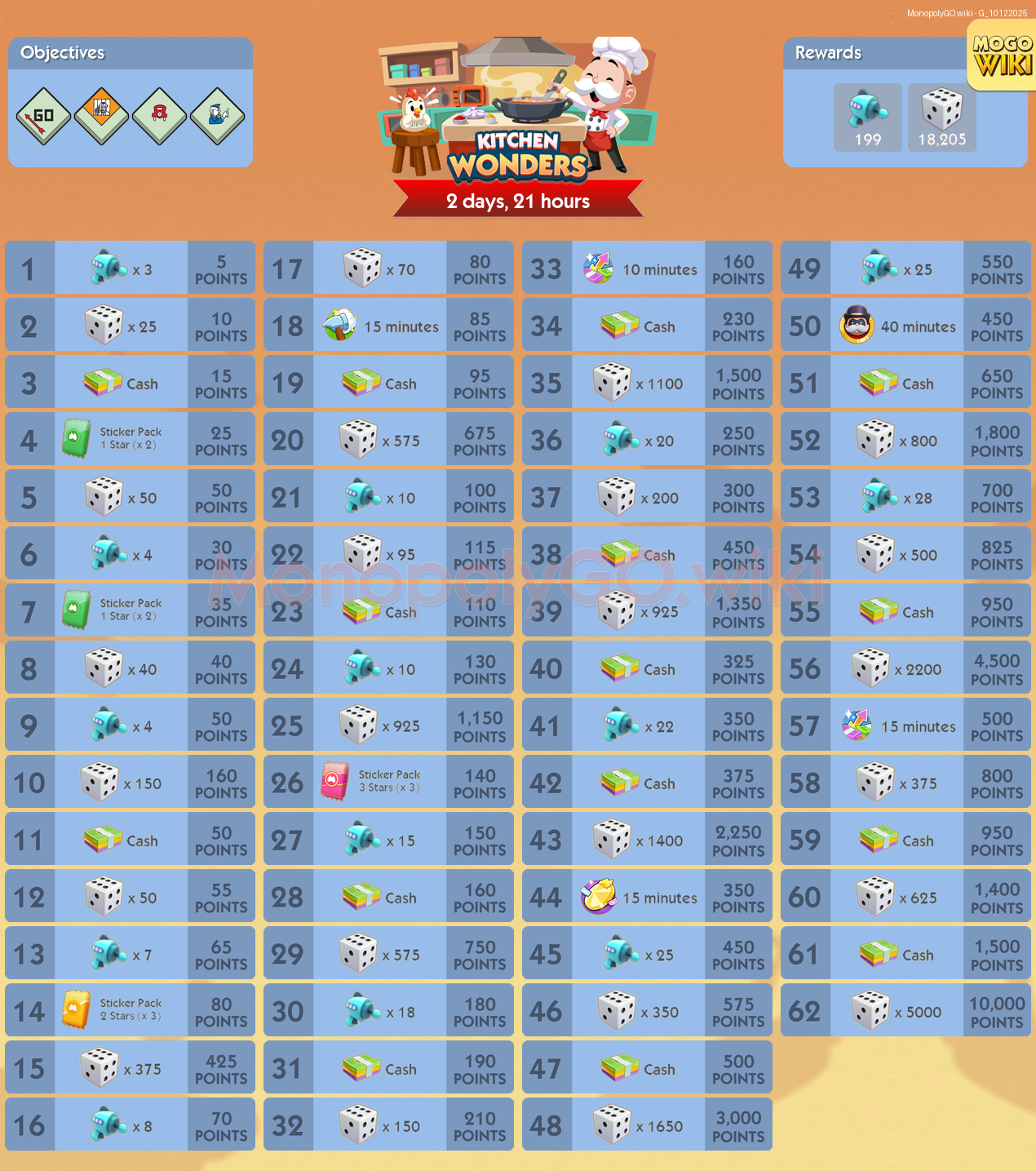 Today's Events (Oct 12, 2025) - Sticker Treasures