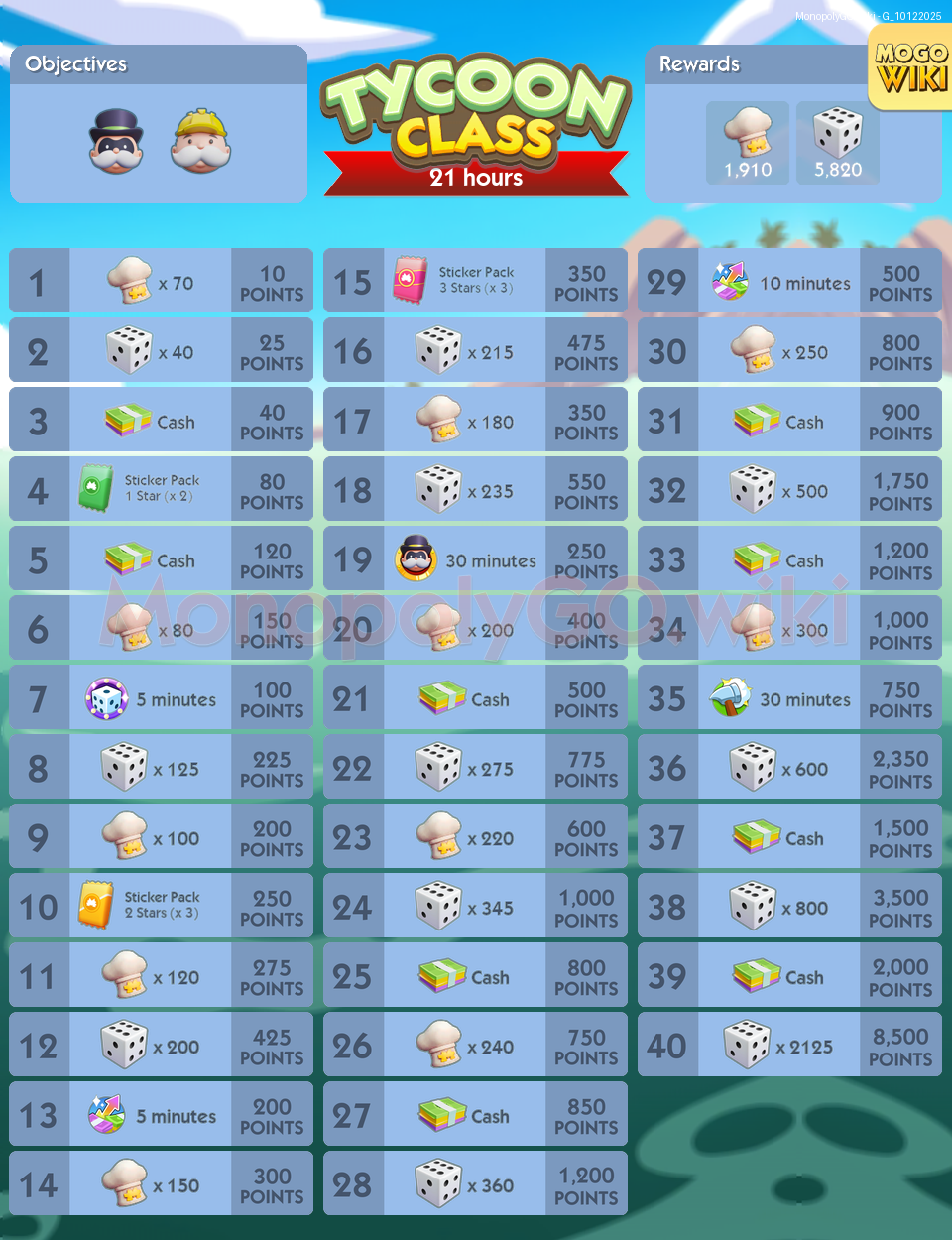 Today's Events (Oct 12, 2025) - Sticker Treasures