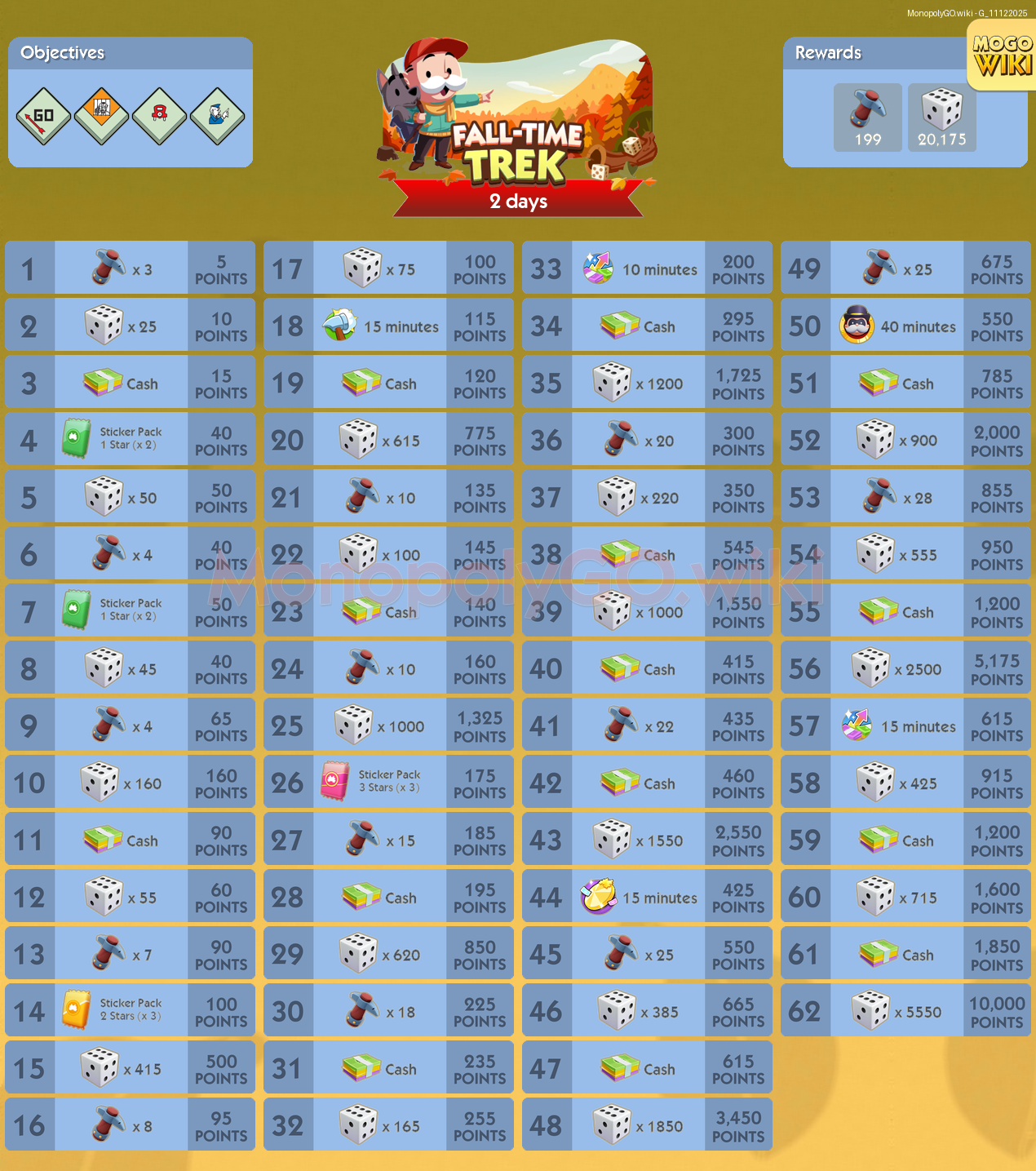 Today's Events (Nov 12, 2025) - Forest Treasures