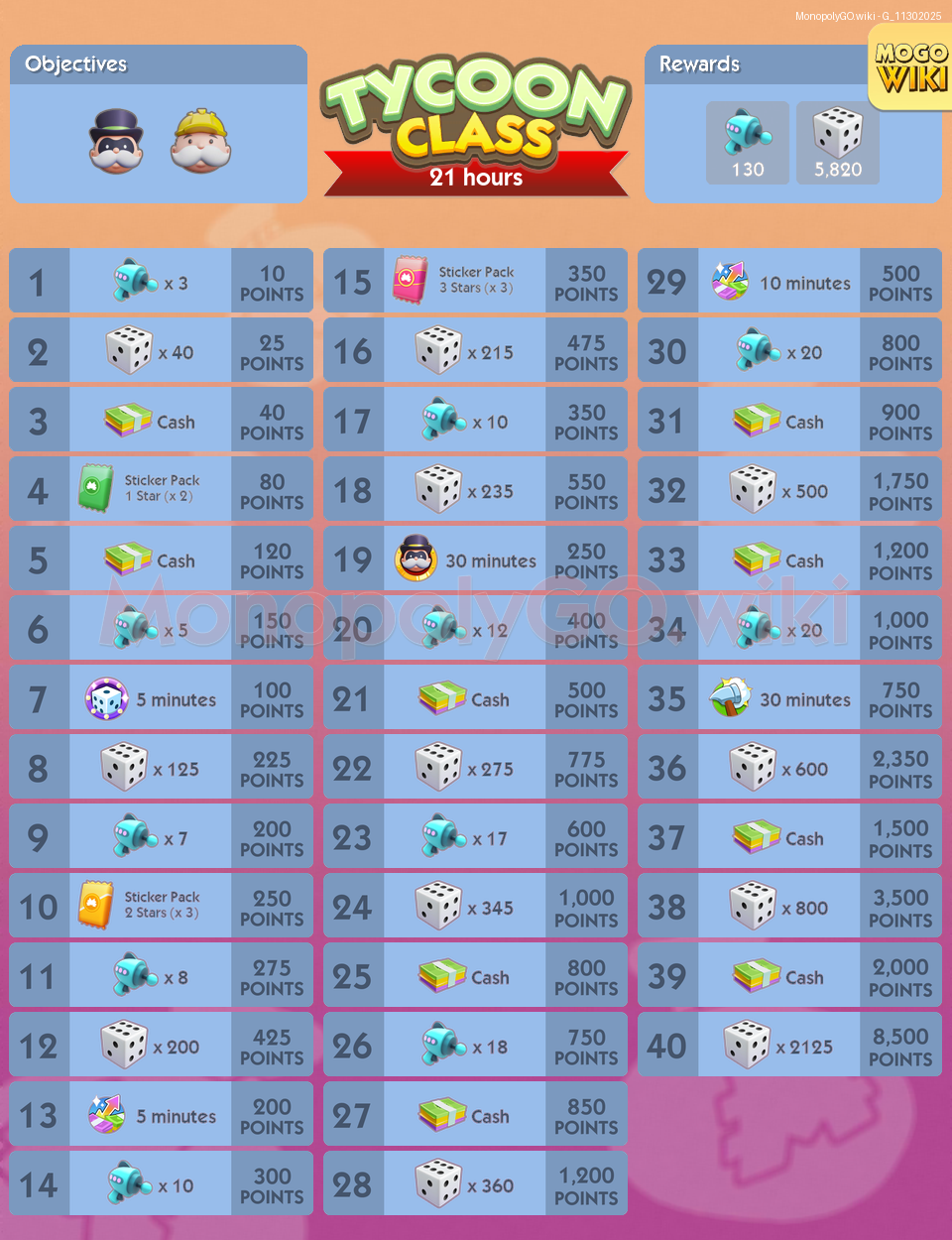 Today's Events (Nov 30, 2025) - Sticker Treasures