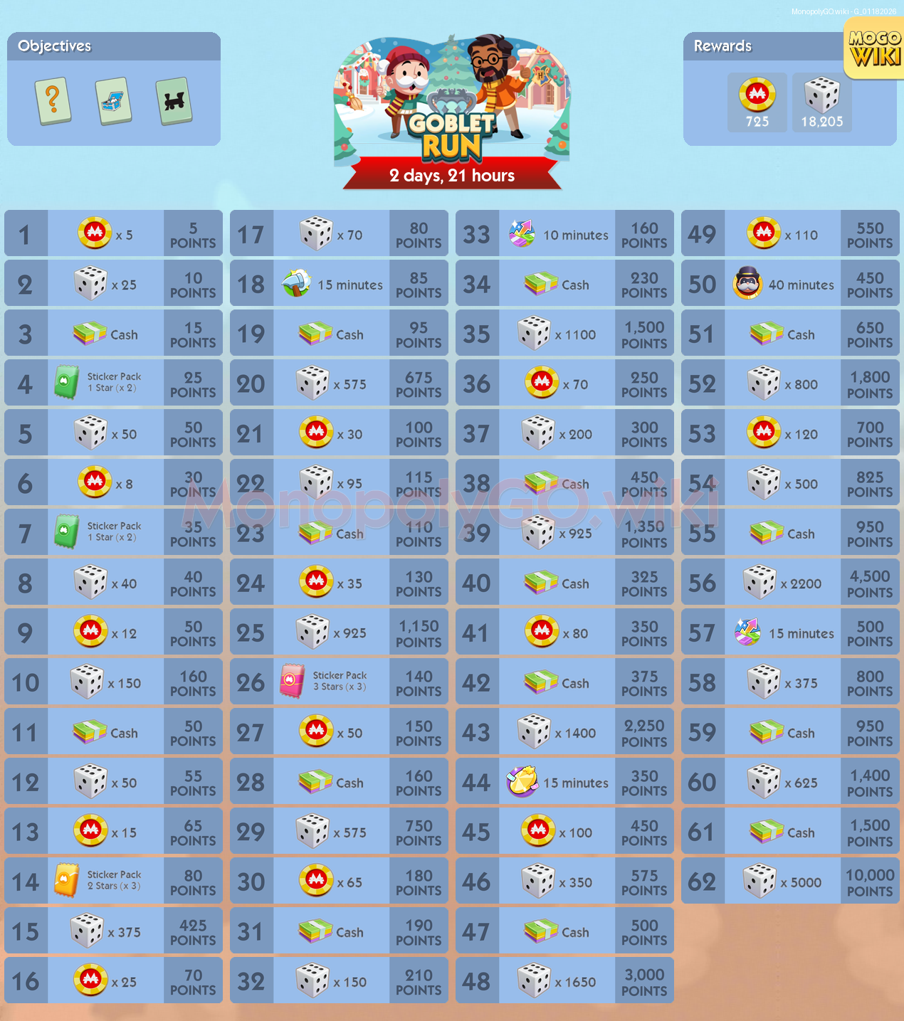 Today's Events (Jan 18, 2026) - Sticker Drop