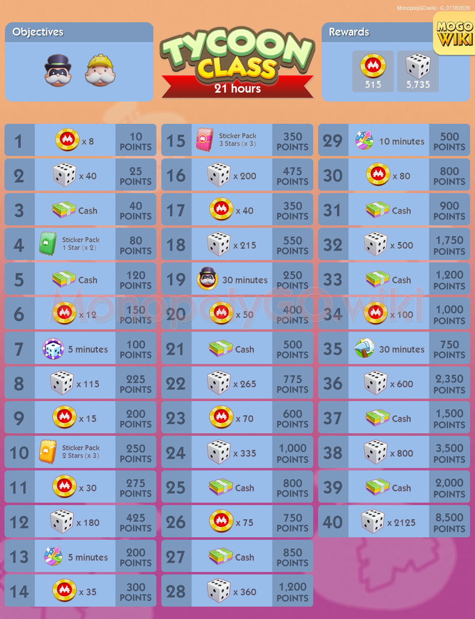 Today's Events (Jan 18, 2026) - Sticker Drop