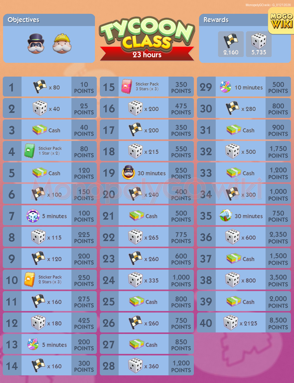 Today's Events (Jan 21, 2026)