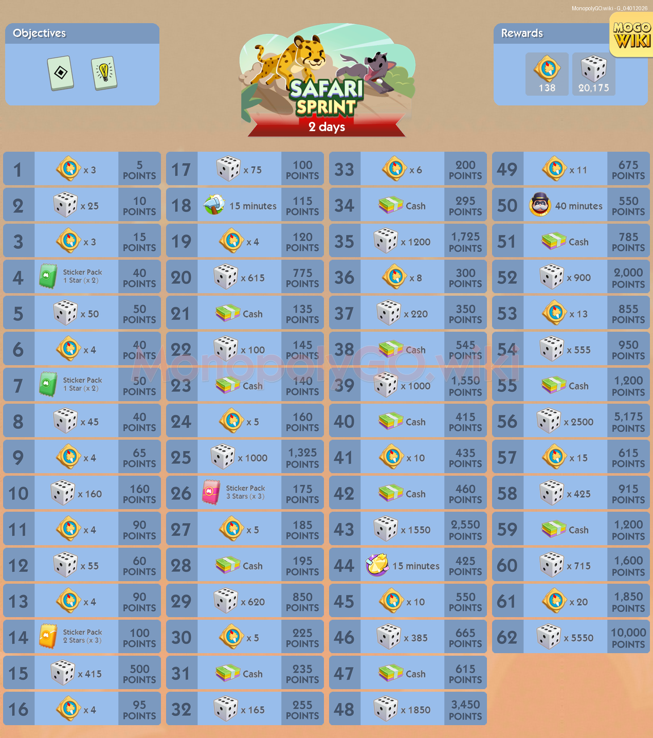 Today's Events (Apr 01, 2026) - Golden Blitz + Adventure