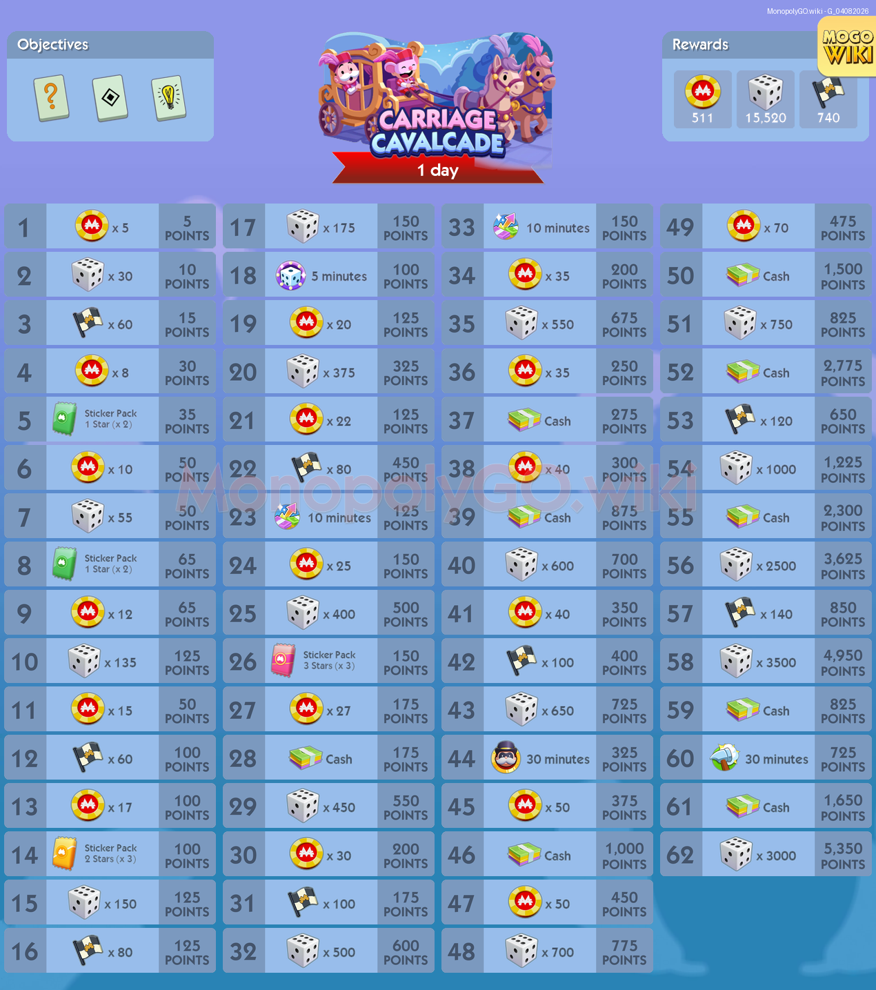 Today's Events (Apr 08, 2026) - Tycoon Racers + Peg-E Prize Drop ...