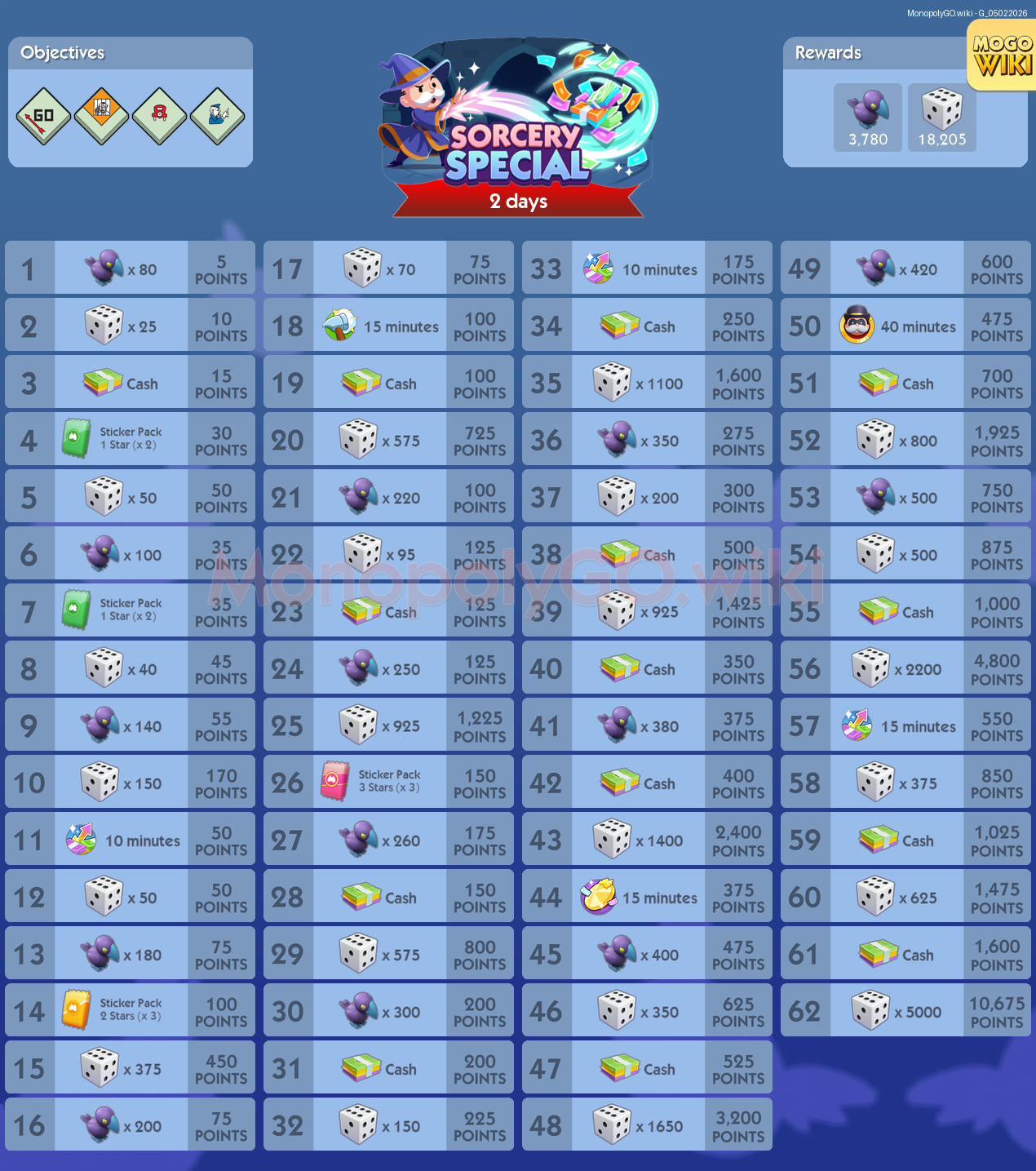 Today's Events (May 02, 2026) - Villainous Partners