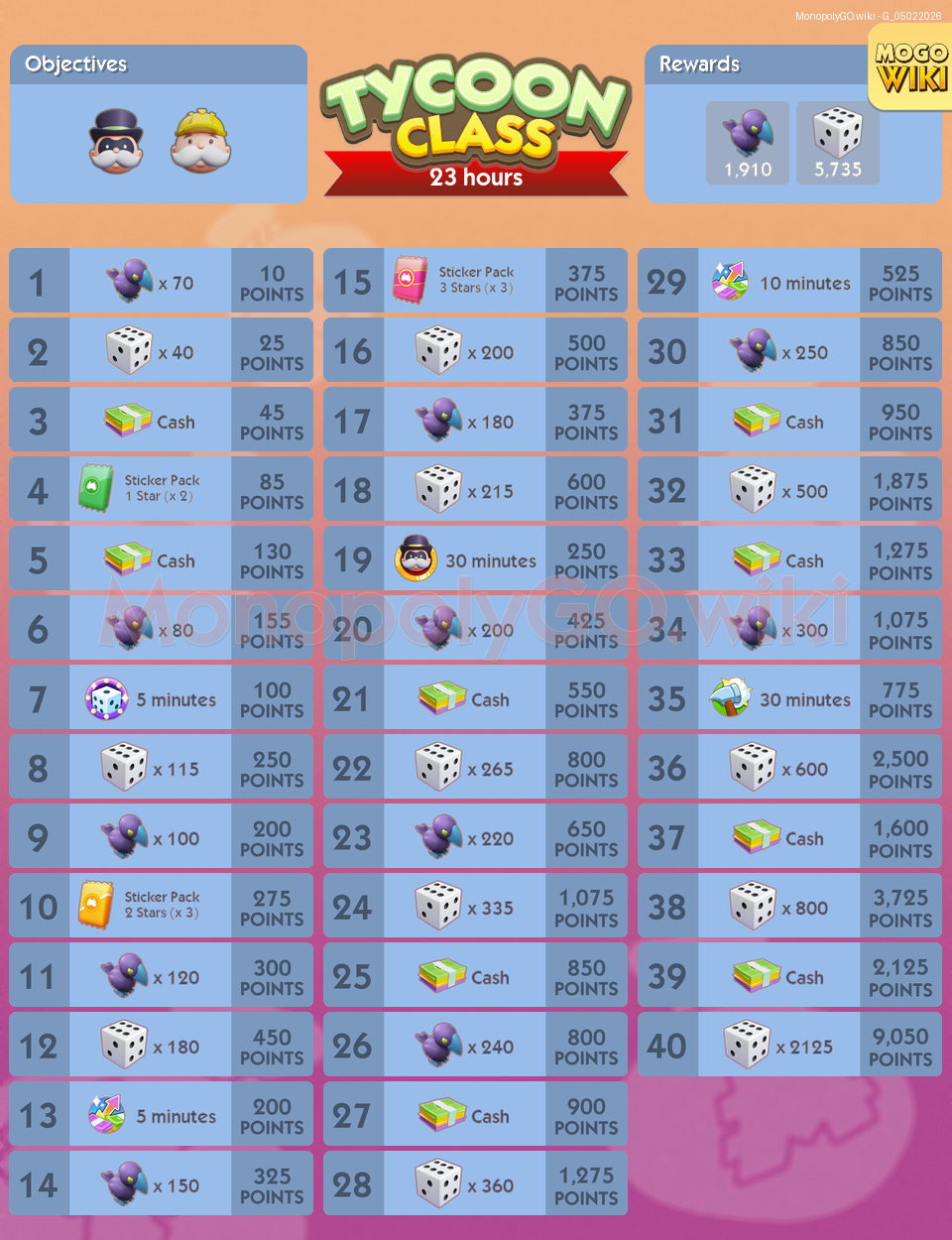 Today's Events (May 02, 2026) - Villainous Partners