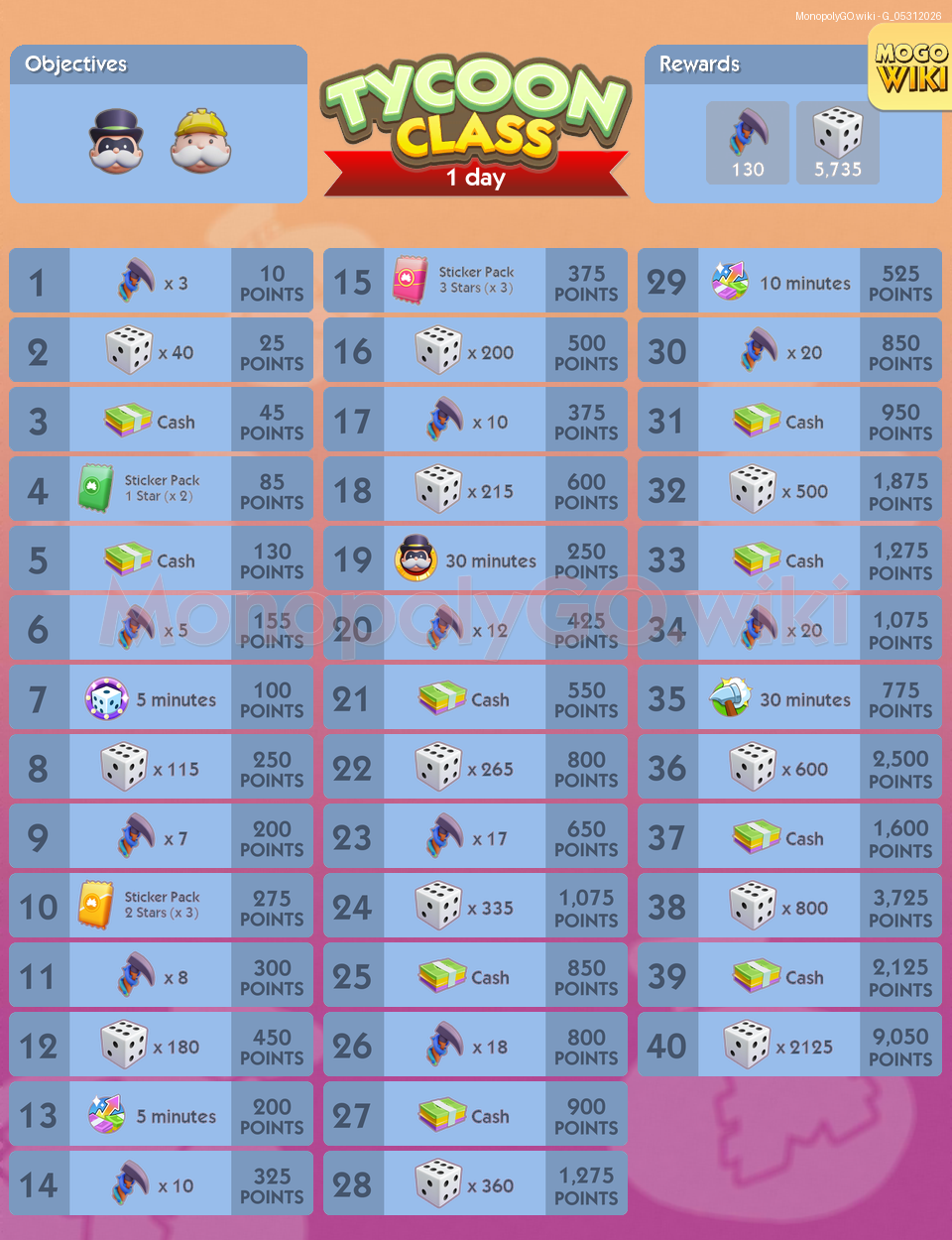Today's Events (May 31, 2026) - Sticker Boom