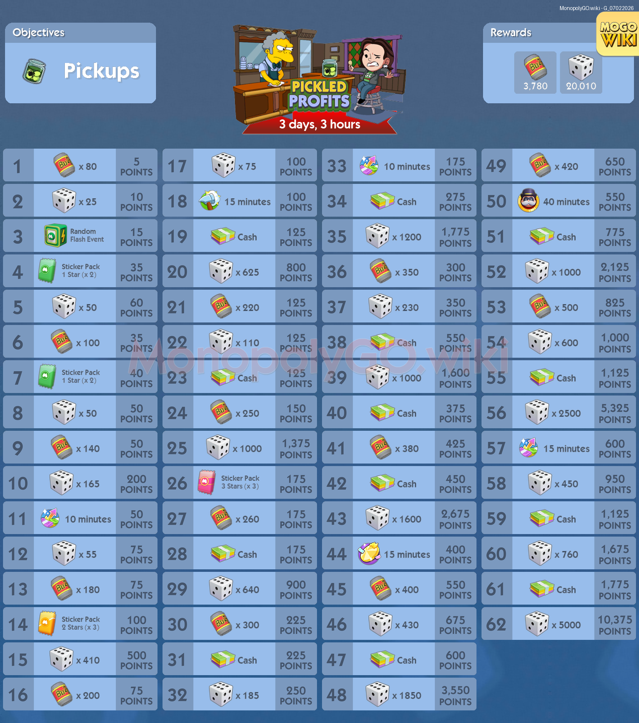 Today's Events (Jul 02, 2026)