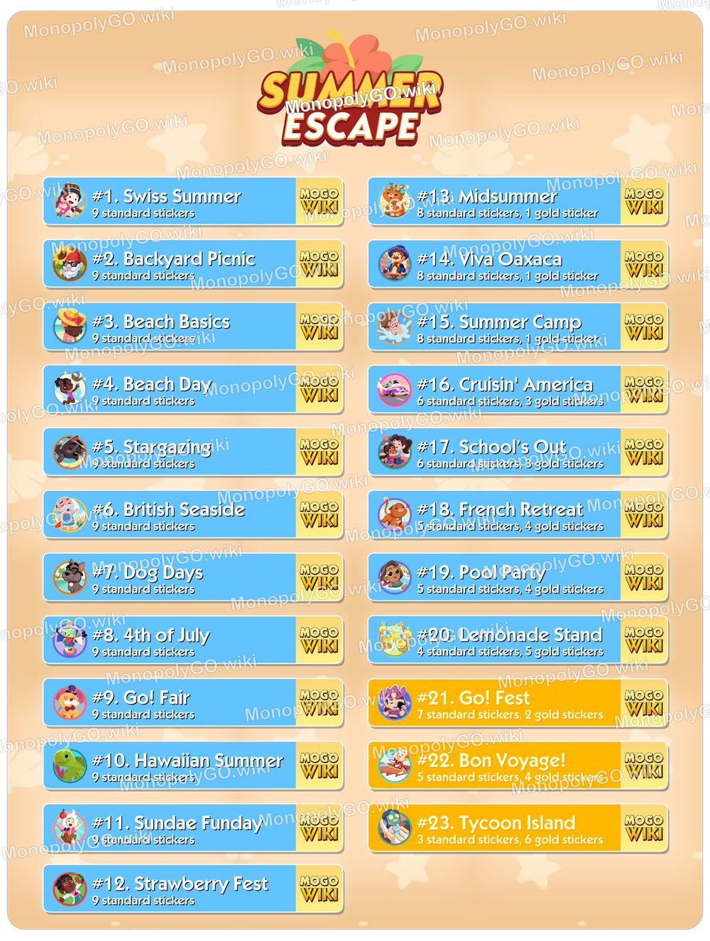 ☀️ Summer Escape Album – Your Next Sticker Adventure Begins!