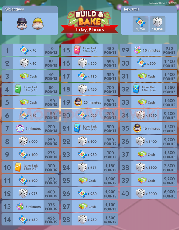 Today's Events (Dec 28, 2024)