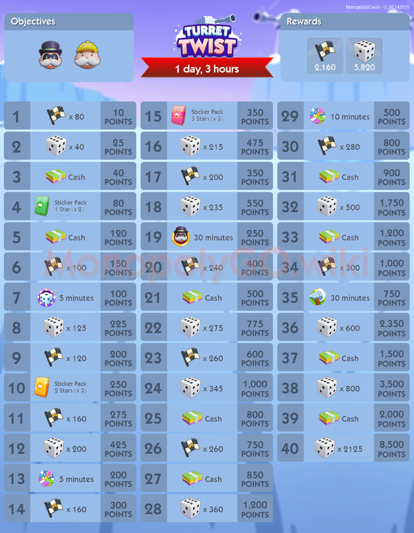 Today's Events (Jun 14, 2025)