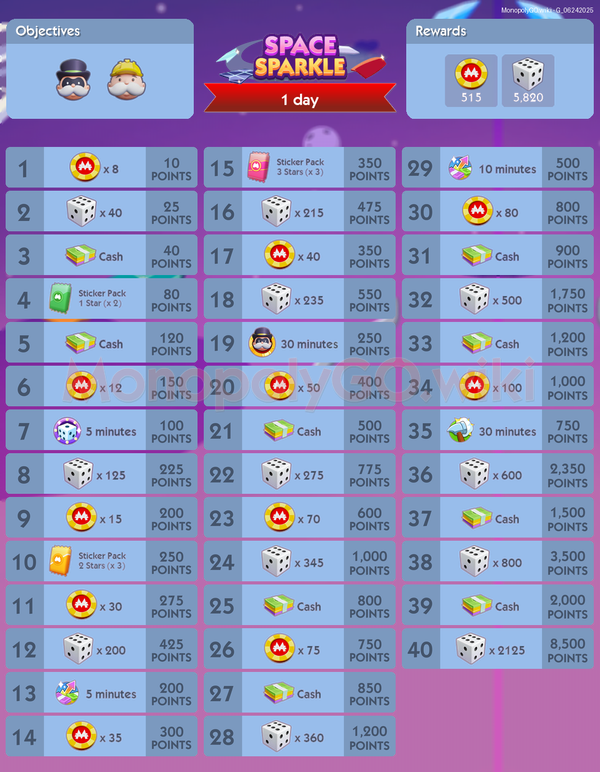 Today's Events (Jun 24, 2025)