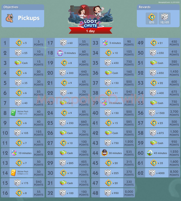 Today's Events (Jul 01, 2025) - Golden Blitz