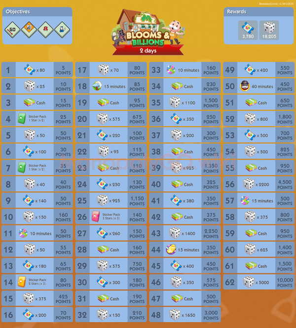 Today's Events (Aug 12, 2025) - Gardening Partners