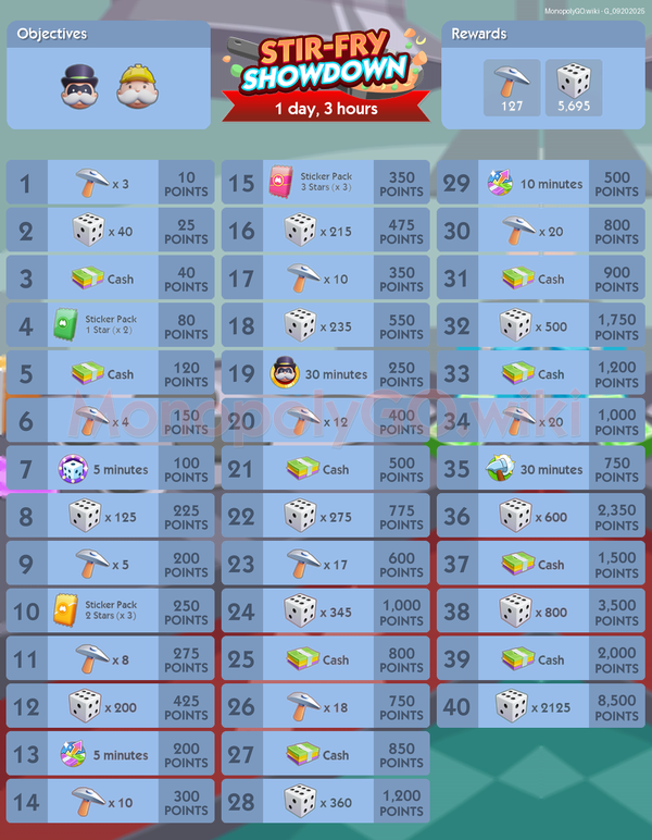 Today's Events (Sep 20, 2025) - Golden Blitz