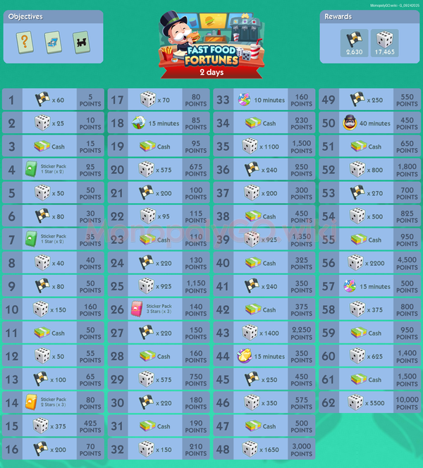 Today's Events (Sep 24, 2025) - Food Truck Racers