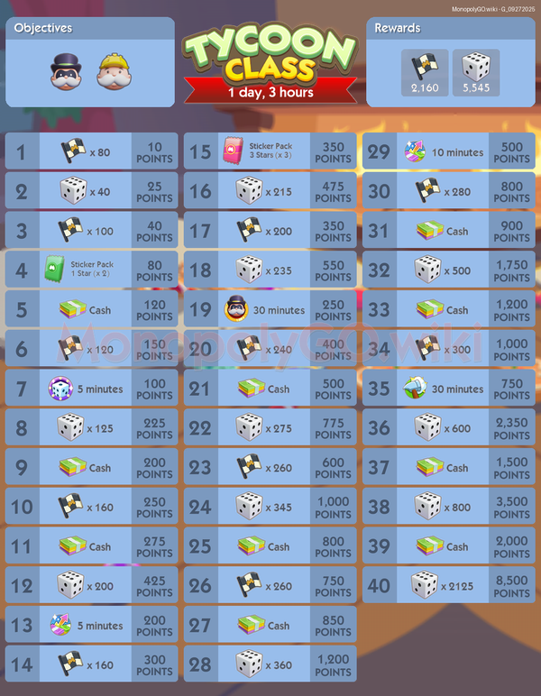 Today's Events (Sep 27, 2025) - Trade Fest