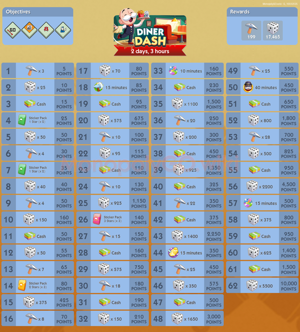 Today's Events (Oct 03, 2025)