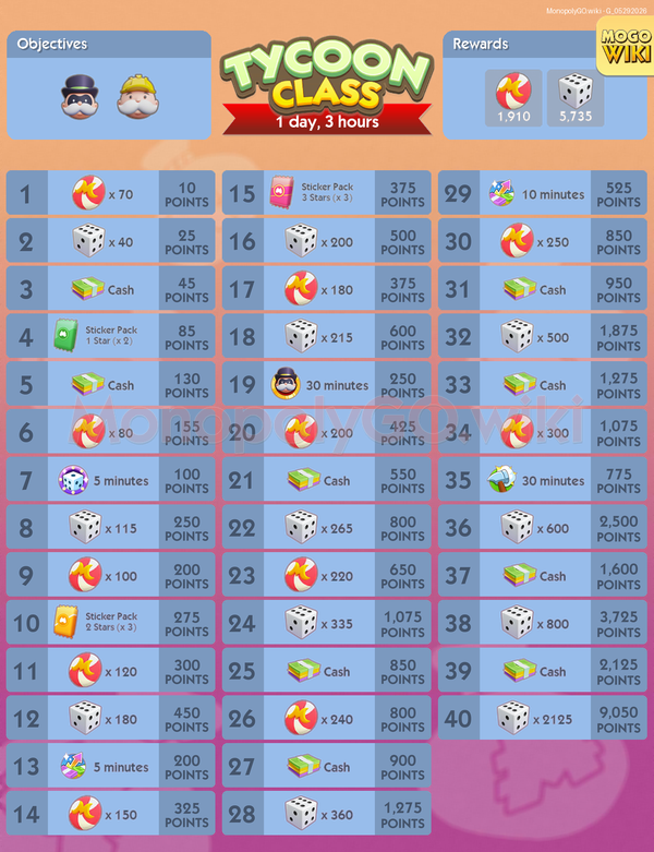 Today's Events (May 29, 2026) - Golden Blitz